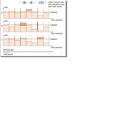 1421 Load Profile Calculation