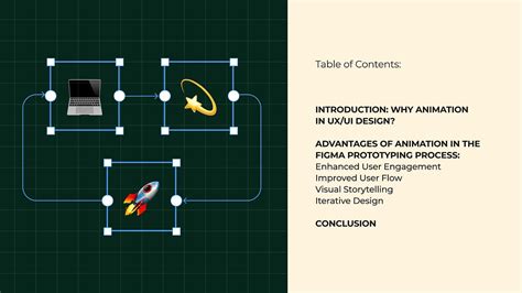 Elevating Uxui Design With Figma The Art Of Prototyping Animation
