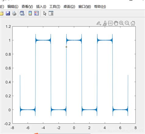 Matlab中方波信号的谐波表示周期方波信号利用matlab编程实现其各次谐波 Csdn博客