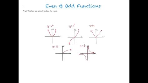 Evenodd Functions Youtube