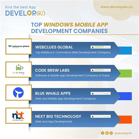 Develop4u On Linkedin Top Windows Mobile App Development Companies