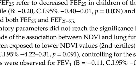 Generalised Linear Model Results Estimating The Association Between