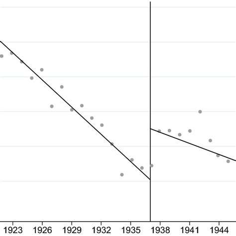 Geographical Diversity In The Sex Ratio At Birth Birth Registration