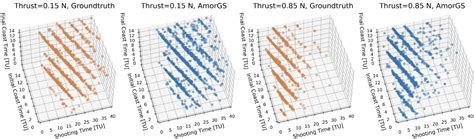 논문 리뷰 Learning Optimal Control And Dynamical Structure Of Global Trajectory Search Problems