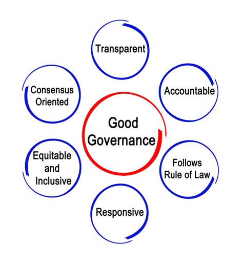 Good Governance Collaborative And Networked Approaches