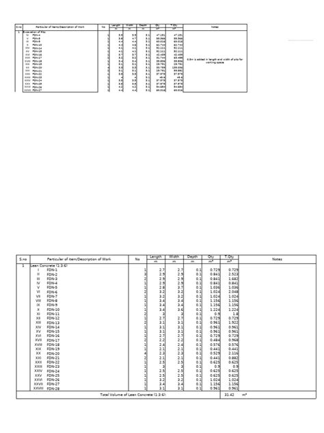 Foundation Estimation Pdf Length