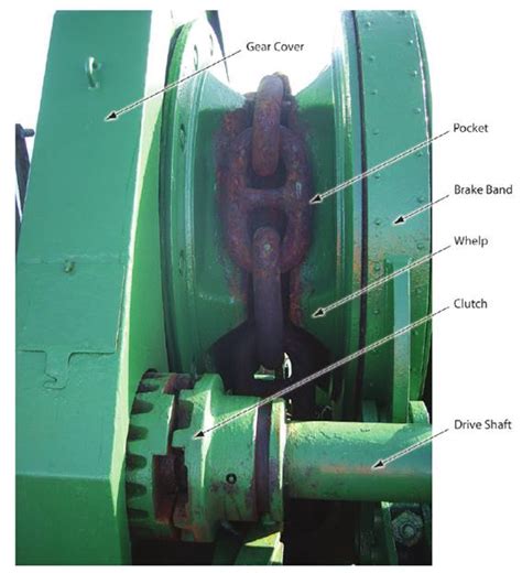 Anchor Windlass Gypsycable Lifter