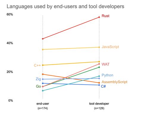 Javascript 2023年webassembly 现状 终身学习者 Segmentfault 思否