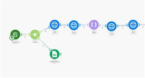 Updates Did Not Work In Integromat Why It Is Esri Community