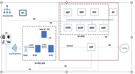 Private 5g Network Deployments Enterprise Owned Infosys