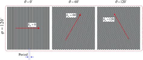 exemplary illumination patterns created in 3 different orientations θ 1