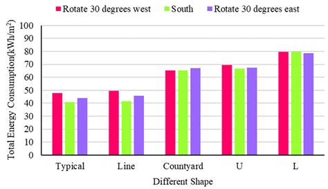Sustainability Free Full Text An Analysis Of Urban Block