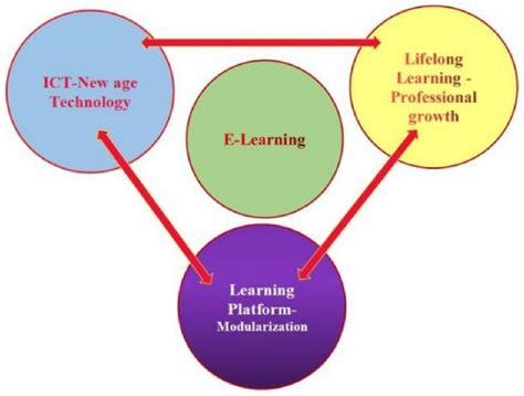 Smart Education System To Improve The Learning System With Cbr Based