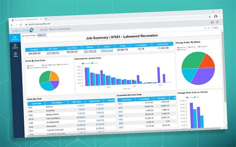 Foundation Cost And Reviews Capterra Australia 2023
