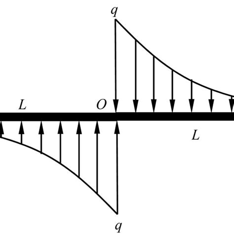 Force Diagram Of Lateral Deformation Section Of The Bolt In Complete