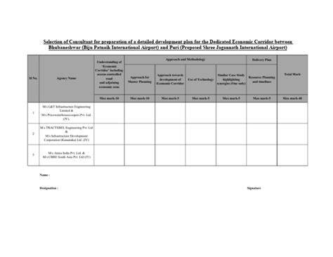 Bbsr Puricorridor Tpformat Pdf