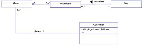 How To Draw Class Diagrams Simple Class Diagram Rules For Clear