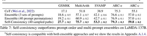 Pdf Self Consistency Improves Chain Of Thought Reasoning In Language Models Semantic Scholar