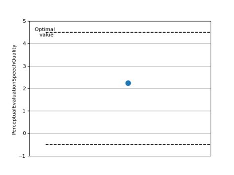 Mean Intersection Over Union Miou Pytorch Metrics Dev Documentation