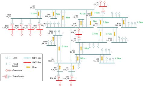 sandakan power grid model in pss e download scientific diagram