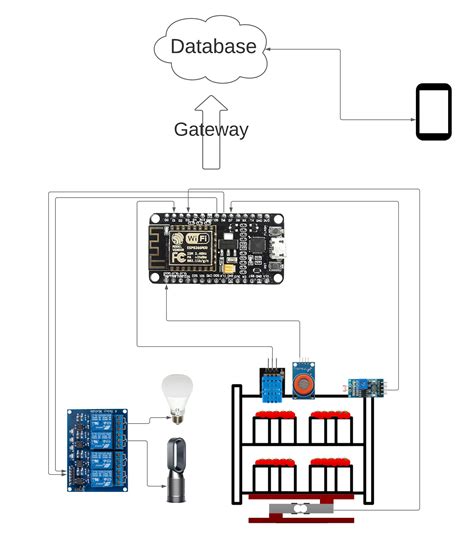 Github Anand Bachker Iot Based Smart Warehouse Smart Warehouse Management And Monitoring System