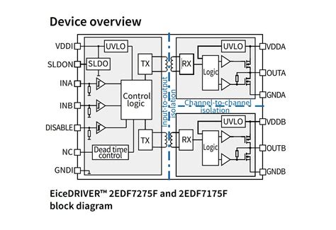 2edf7275f Infineon Technologies
