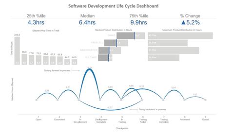 Francis Gichere On Linkedin Datastorytelling Datascience
