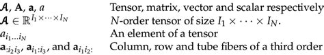 Tensor Algebra Notation Summary Download Scientific Diagram