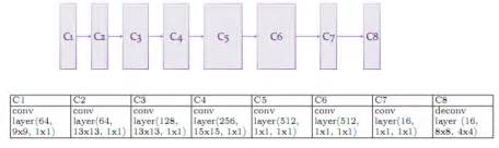 Caffe Training Loss Does Not Converge Stack Overflow
