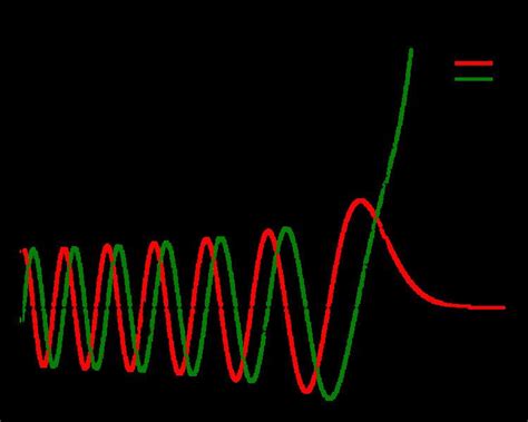 Sturm Separation Theorem Alchetron The Free Social Encyclopedia