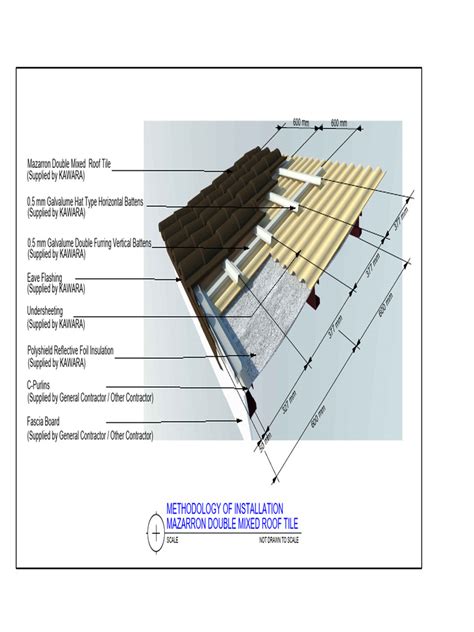 Methodology Of Installation Mazarron Double Mixed Roof Tile Pdf