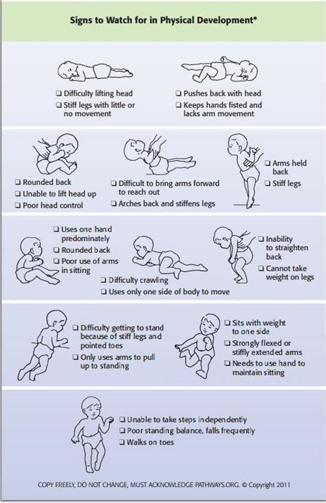37 Physio Posters Ideas In 2025 Therapy Activities Occupational