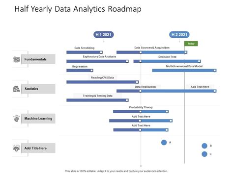 Half Yearly Data Analytics Roadmap Ideas