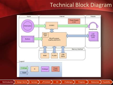 Ppt Rhythm Reloaded Powerpoint Presentation Free Download Id