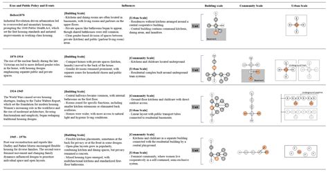 Interaction Between Gender And Space A Study On The Genealogy Of