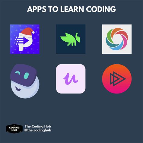 The Coding Hub