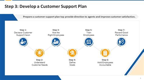 Top 10 Customer Support Plan Templates With Examples And Samples