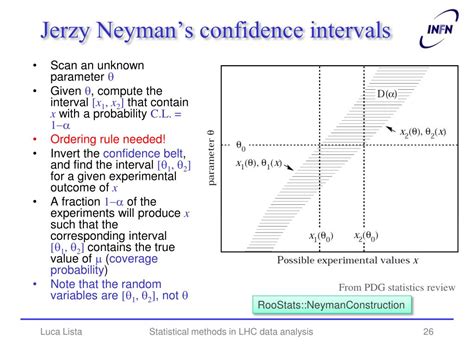 ppt statistical methods for data analysis hypothesis testing