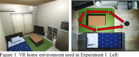 Figure 1 From Development Of Virtual Reality Based Gait Training System