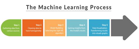 What Is A Classification Model In Machine Learning