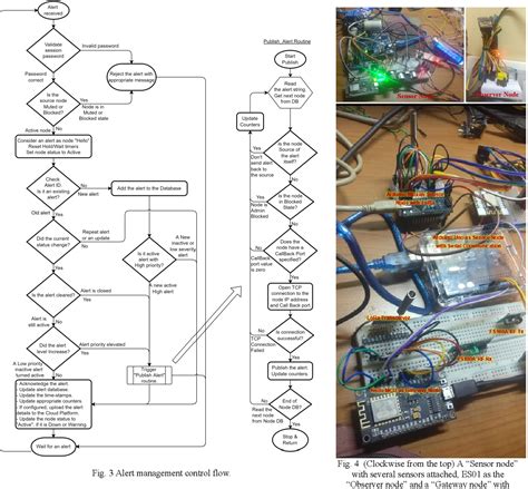Figure 4 From An Autonomous Scalable And Low Cost Iot Based Framework For Disaster Management