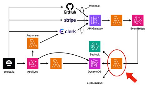 How To Implement Durable Execution For Aws Lambda