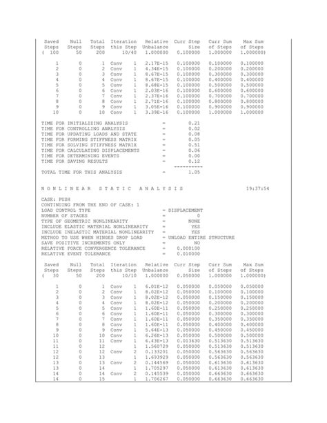 Pushover Analysis Of Simply Support Steel Section Beam Based On Plastic