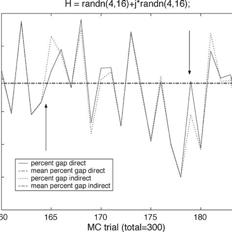 Broadcast Beamforming Example Using Algorithm In Table I Download