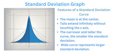 Hire An Expert To Calculate Standard Deviation Expert Research And Data