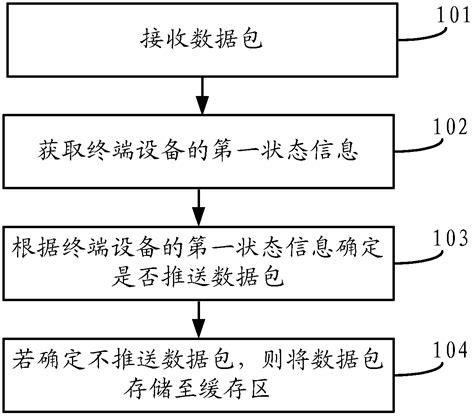 Method Device And System For Data Processing Eureka Patsnap