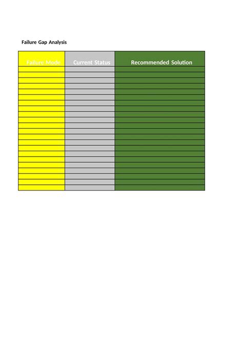 Free Printable Gap Analysis Templates Pdf Excel Word Healthcare