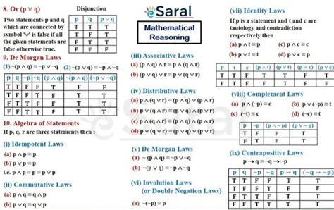 Mathematical Reasoning Formulas