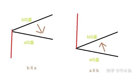 3d 数学基础之向量 知乎