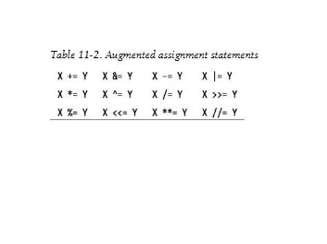 Ppt On Python Operations Powerpoint Slides Learnpick India